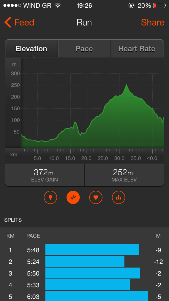 How to Run a Sub-4 Hour Marathon First-Time – The Well-Travelled Postcard